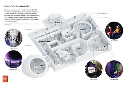 Posters – The Exhibition & Experience Design Handbook
