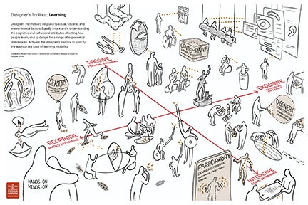 Posters – The Exhibition & Experience Design Handbook