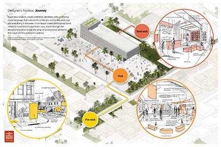 Posters – The Exhibition & Experience Design Handbook