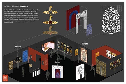 Posters – The Exhibition & Experience Design Handbook