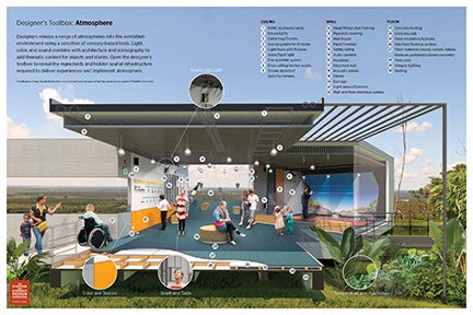 Posters – The Exhibition & Experience Design Handbook