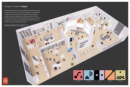 Posters – The Exhibition & Experience Design Handbook