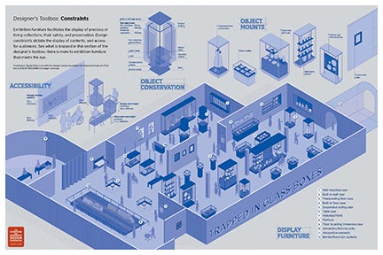 Posters – The Exhibition & Experience Design Handbook