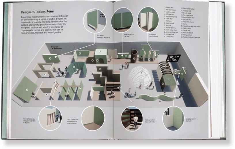 Chapters – The Exhibition & Experience Design Handbook