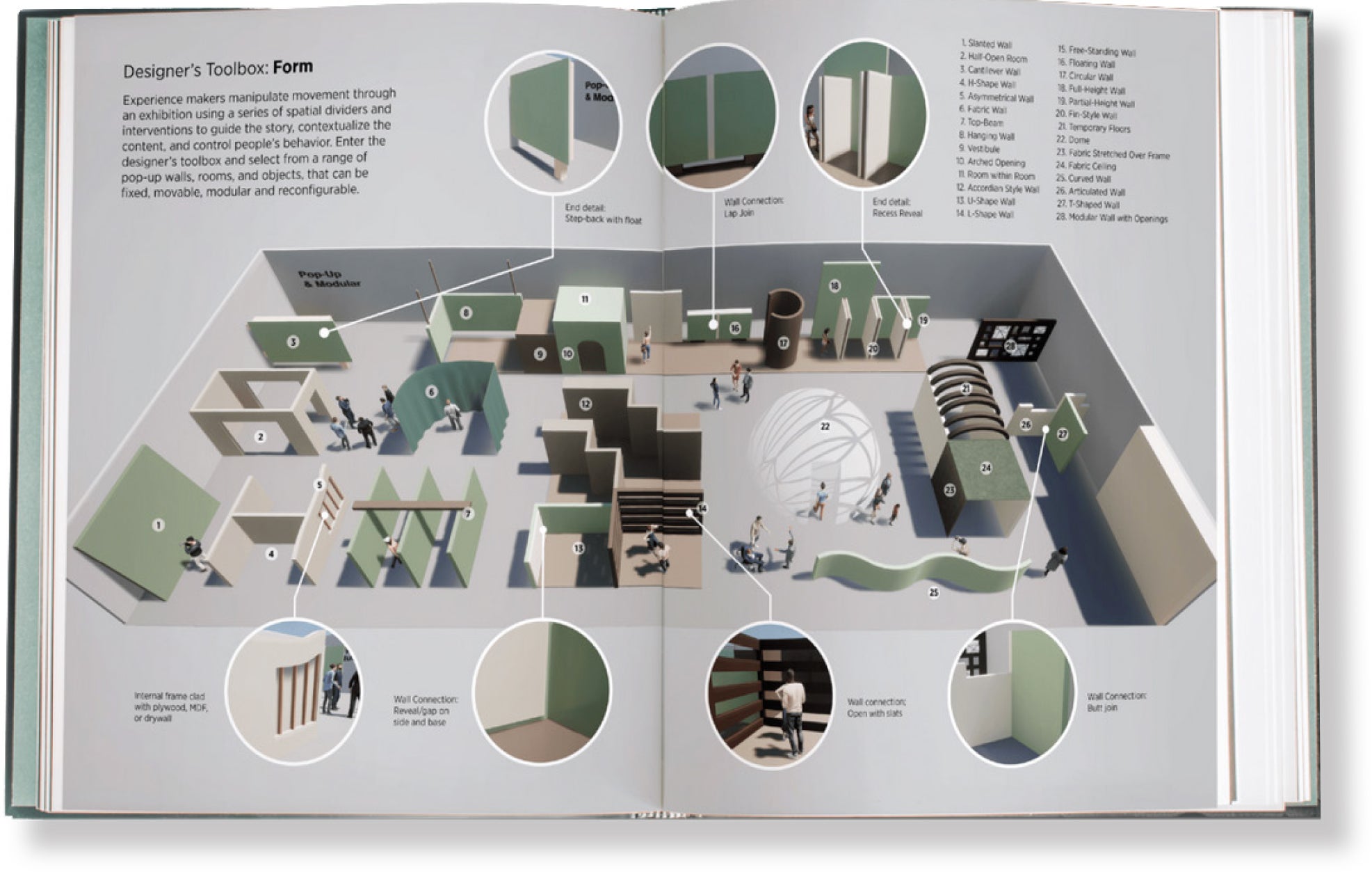 Chapters – The Exhibition & Experience Design Handbook